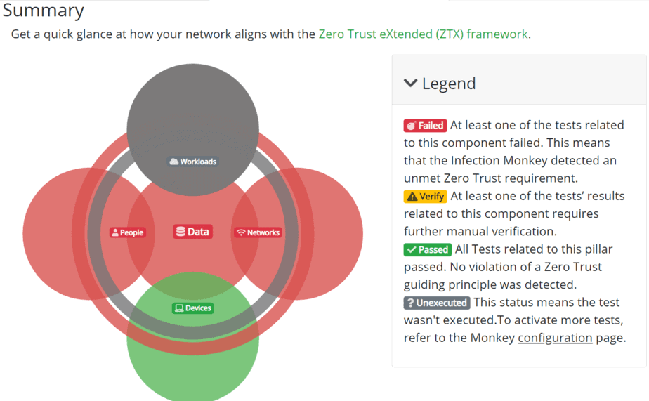 Infection Monkey - Network penetration testing